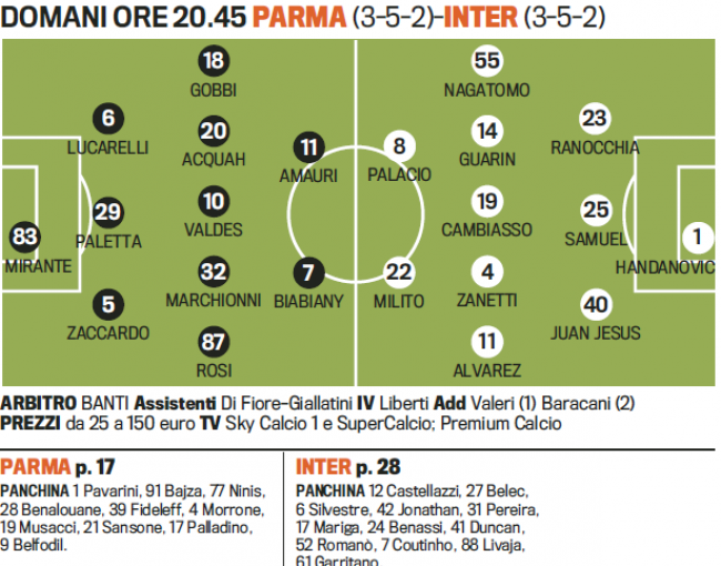 Troliga laguppställningen: Parma-InterProbable Line-ups: Parma-Inter