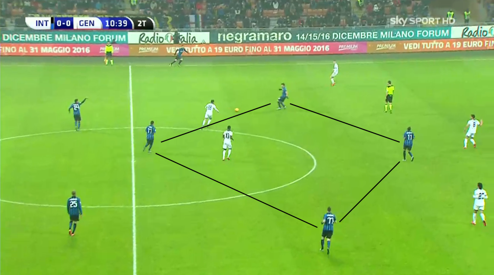 Tactical Analysis : F.C. Internazionale Milano 1-0 Genoa C.F.C.