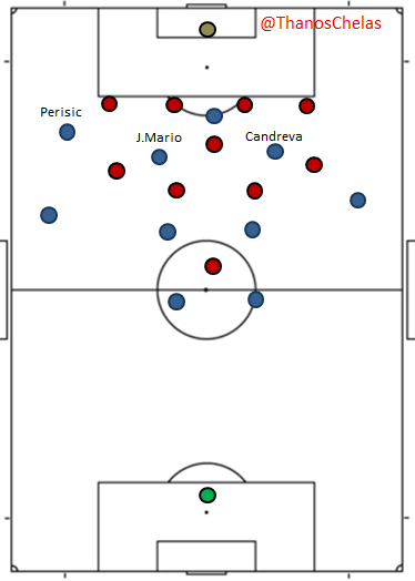 Tactical Analysis: A.C. Milan 2-2 F.C. Internazionale Milano