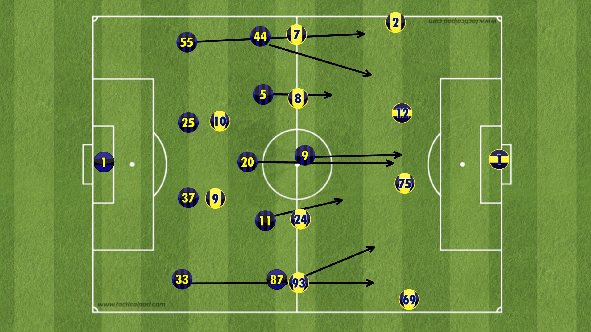 Tactical Analysis - Hellas Verona 1 - 2 Inter: A Solid Tactical Performance
