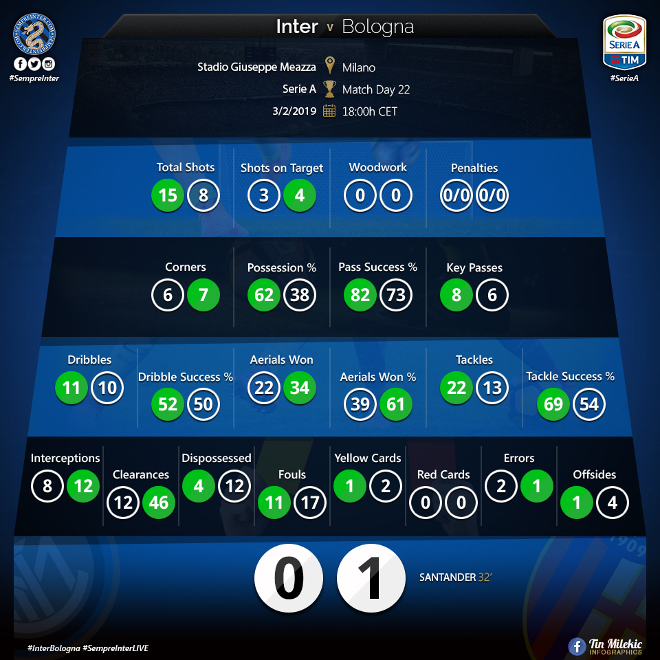 Terzo Tempo - Disappointment Once Again
